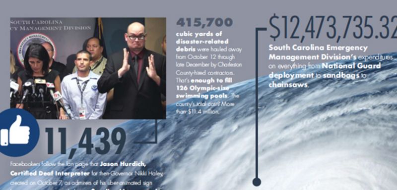 The Stats on Matthew | Charleston SC | Charleston Magazine